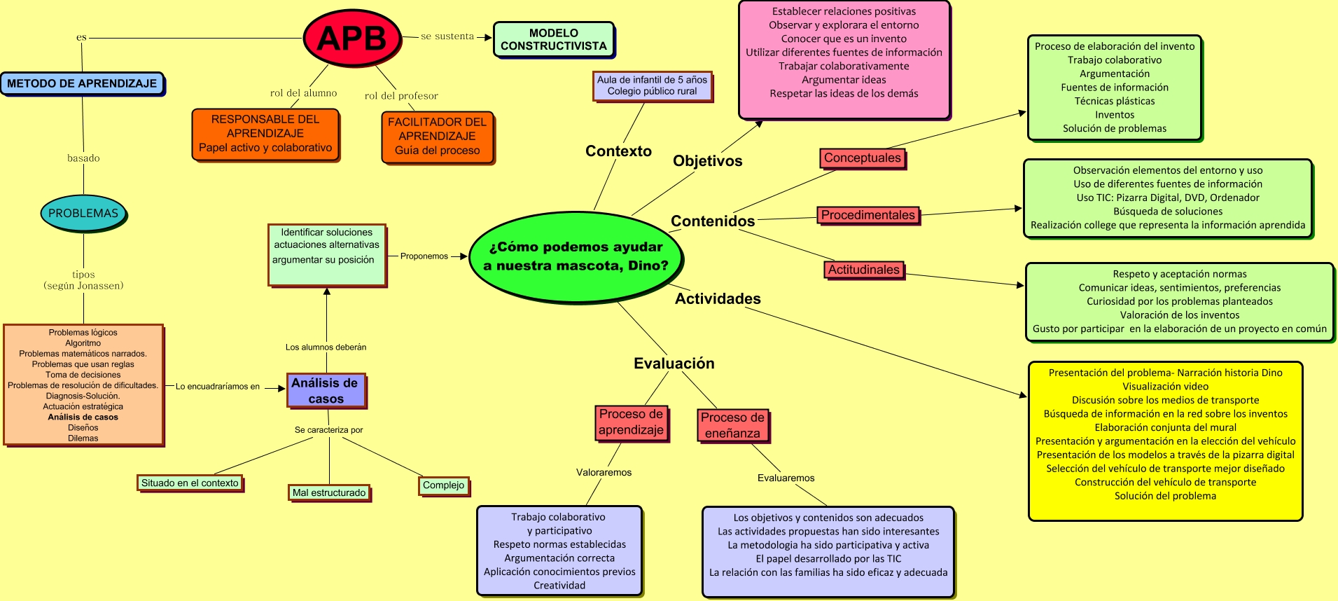 MAPA FICHA modificado - MAPA CONCEPTUAL WIKI